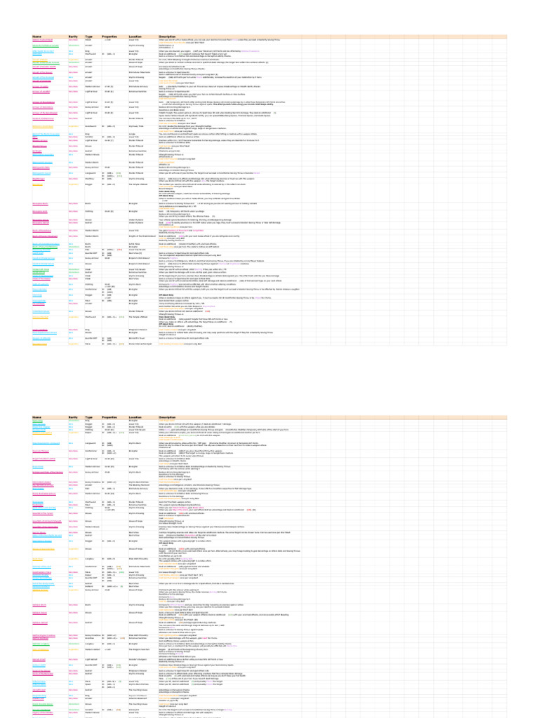 BG3 Item Index Cheat Sheet - ACT 3 | PDF | Armour