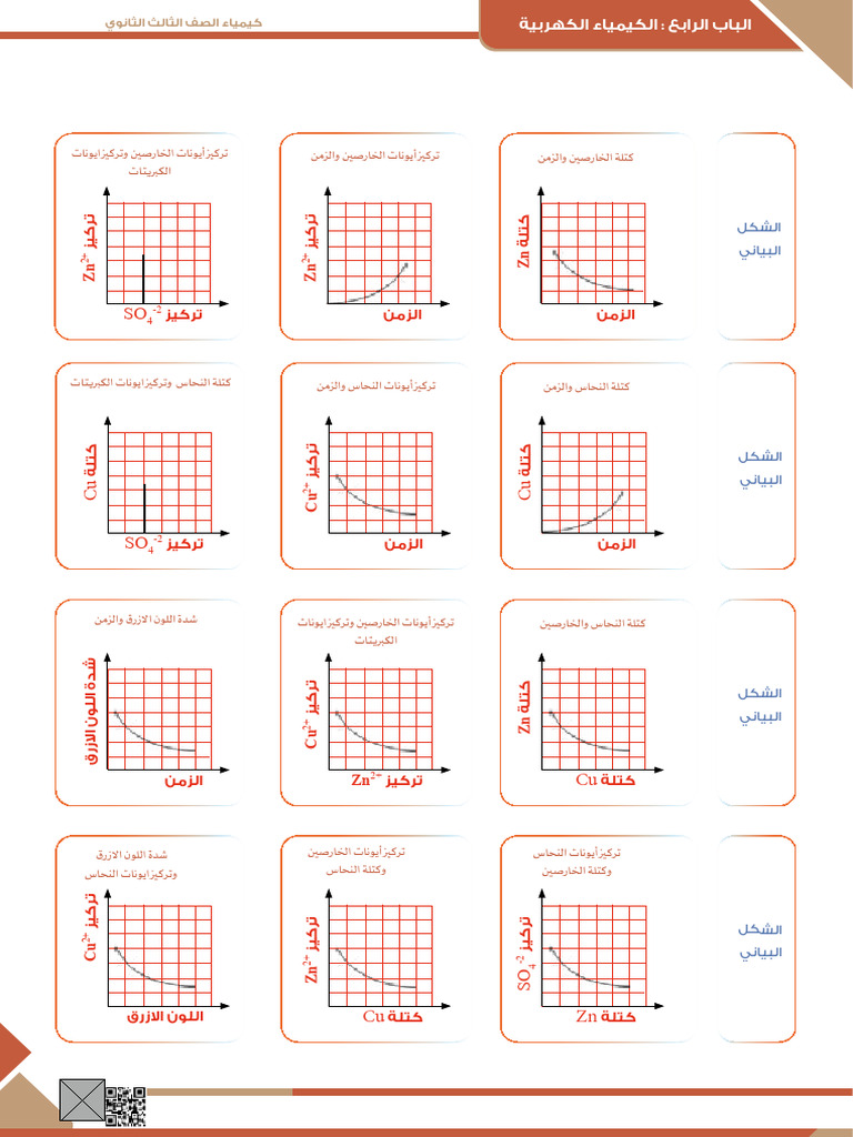 الباب الرابع - 0404 | PDF