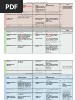 Architectural Engineering Flow Chart | PDF