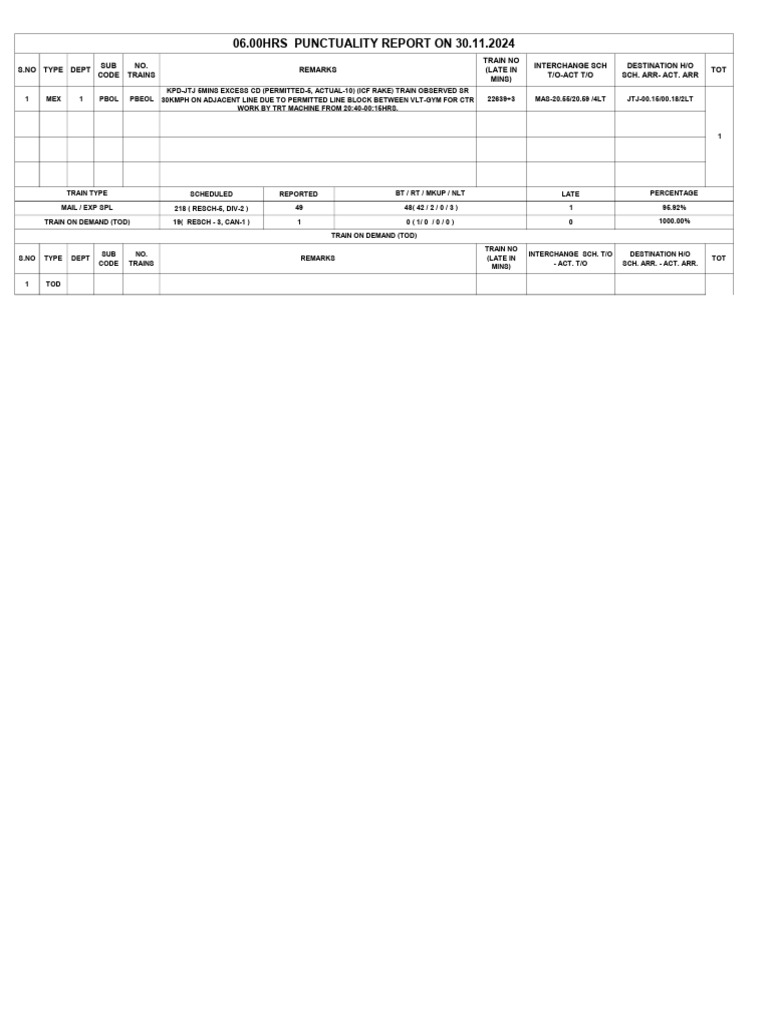06.00HRS PP Report On 30.11.2024 | PDF