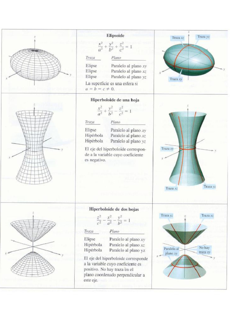 Formolario | PDF