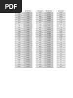 Tabla de Conversión de Pulgadas A Milimetros | PDF