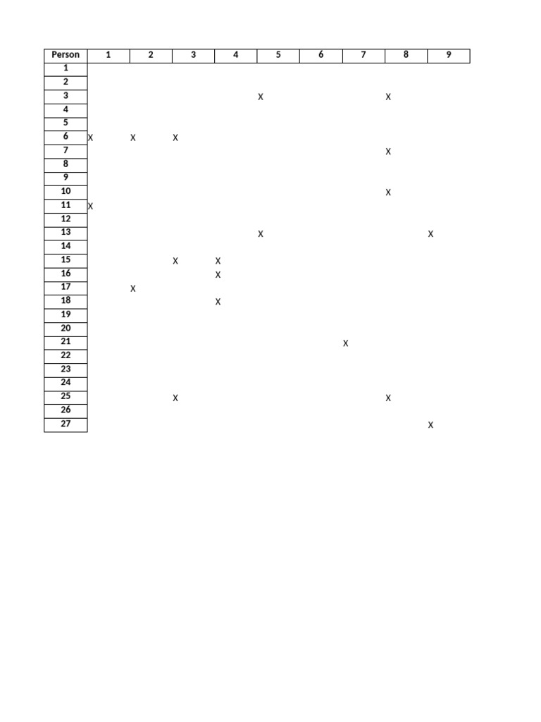 Sociometry Table | PDF