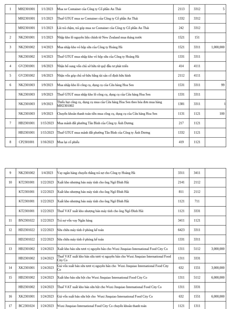 Nhom 1 - Bao Cao | PDF