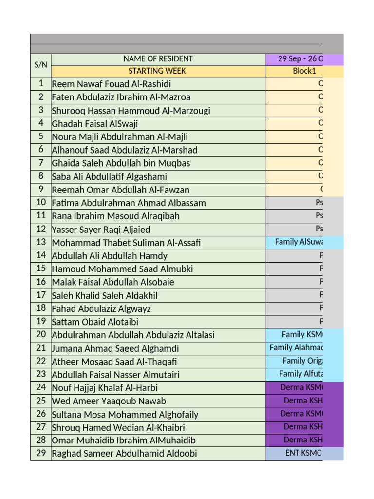 Residency Rotation Schedule | PDF
