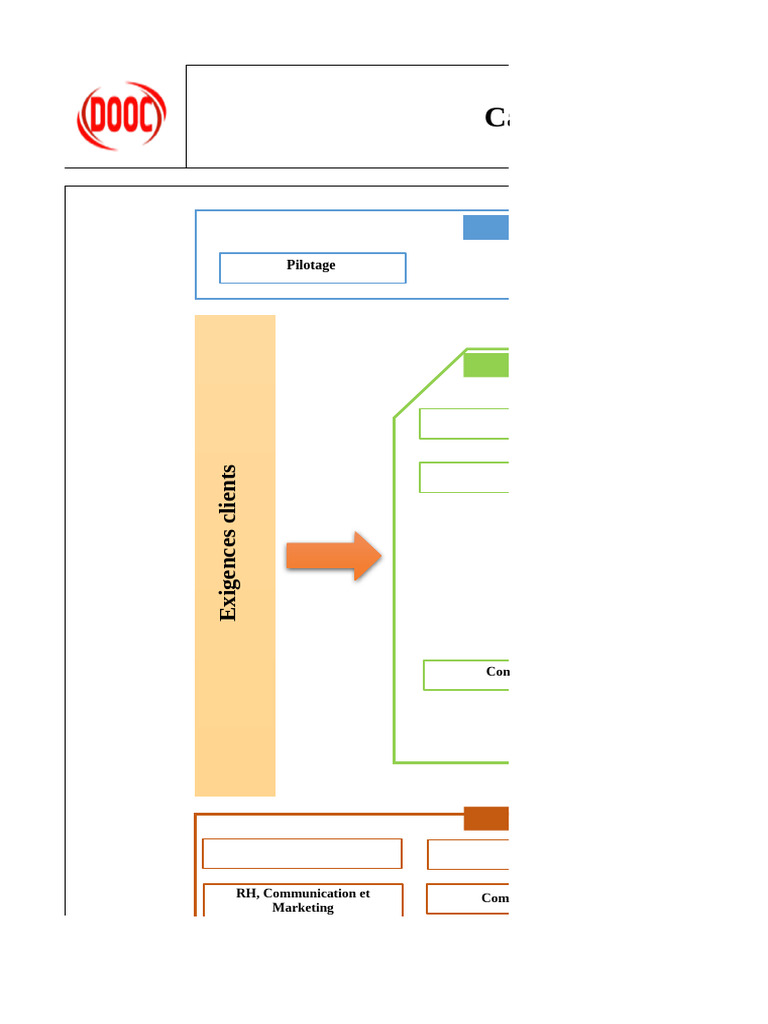 Exemple de cartographie des processus | PDF
