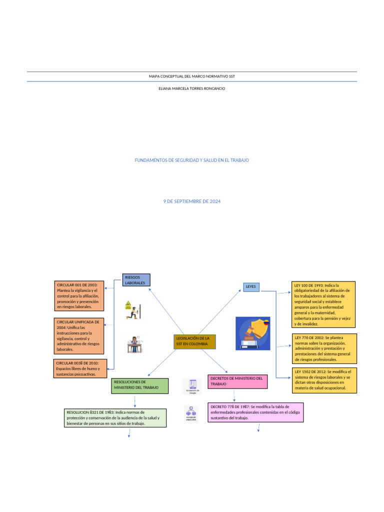 Mapa Conceptual Del Marco Normativo SST | PDF | Seguridad y salud ocupacional | Pensión