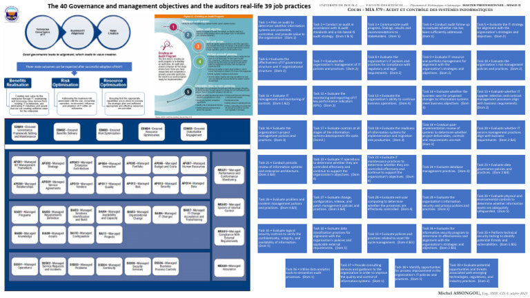 The 40 Governance and Management Objectives and The Auditors Real-Life ...