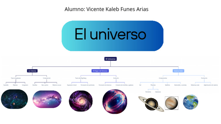 Mapa Conceptual Del Universo | PDF