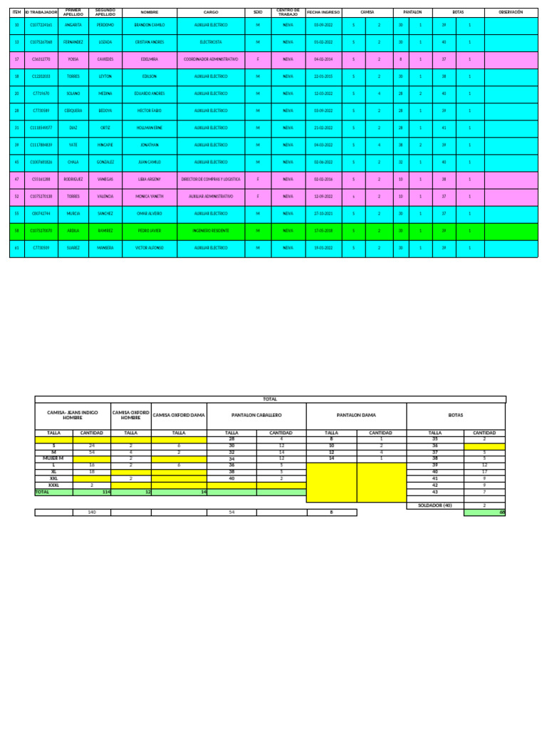 LISTADO PERSONAL - DOTACION 2022- SEGUNDO SEMESTRE | PDF