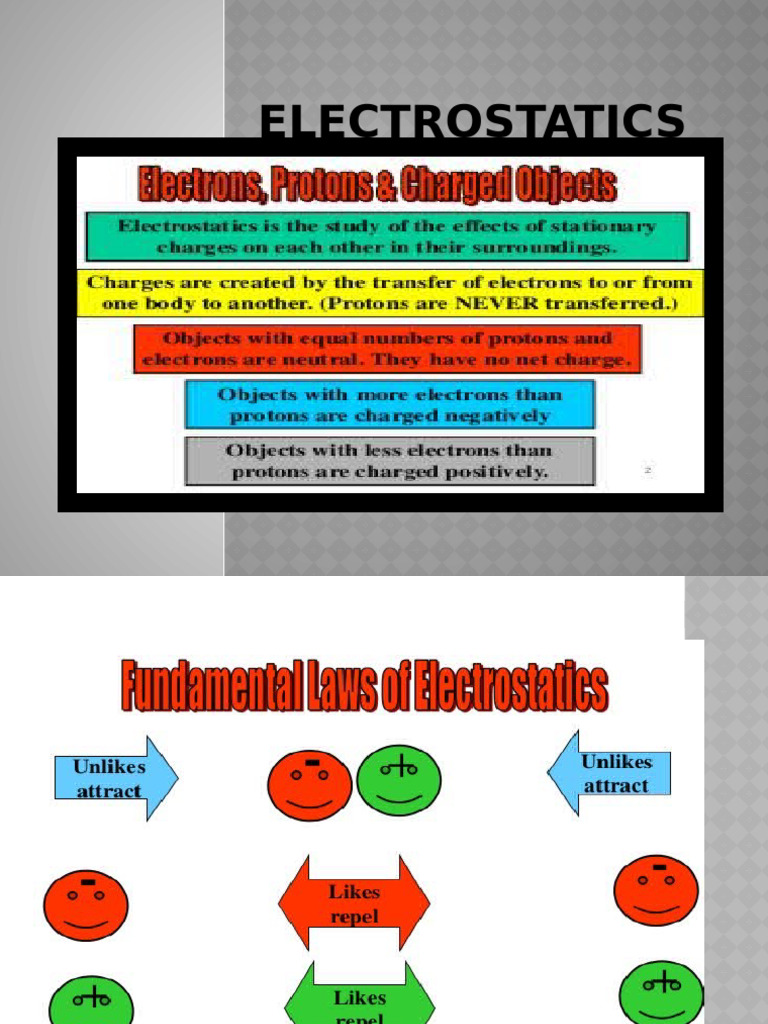 Class 12 Electrostatics Overview | PDF | Electric Field | Electrostatics