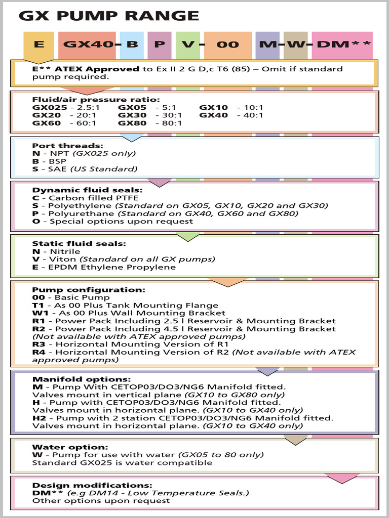GX Pump Range Specifications | PDF | Pump | Valve