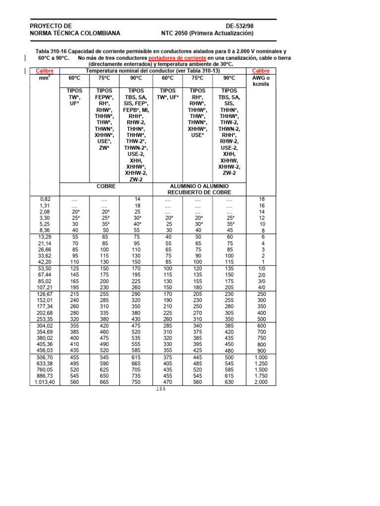 Tabla 310-16 NTC 2050 | PDF | Ingenieria Eléctrica | Electricidad