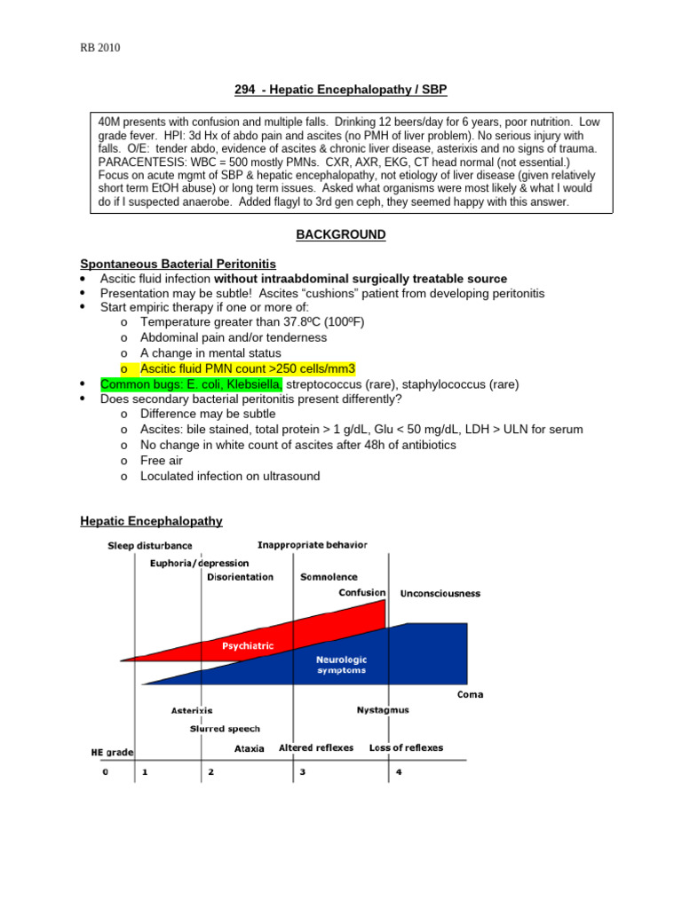 Encephalopathy Sbp Ascites Pdf Cirrhosis Causes Of Death