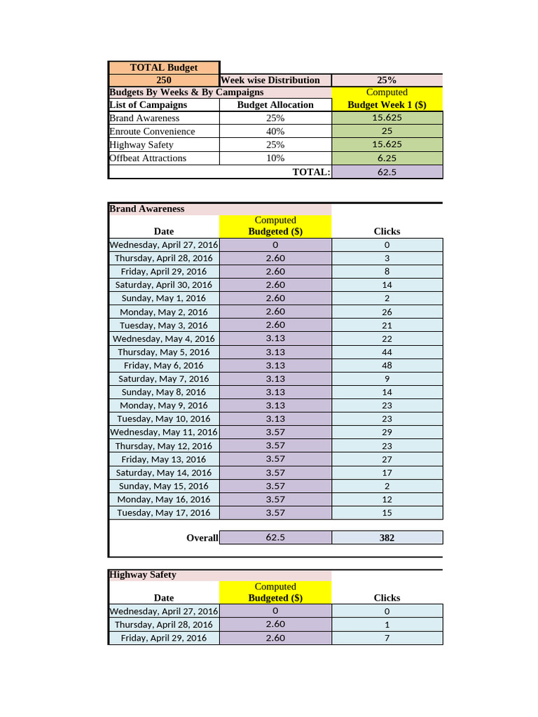 Highway Delite ST Data Working | PDF | Digital Marketing | Advertising