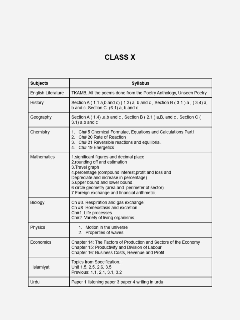 Class X Syllabus | PDF | Mathematics
