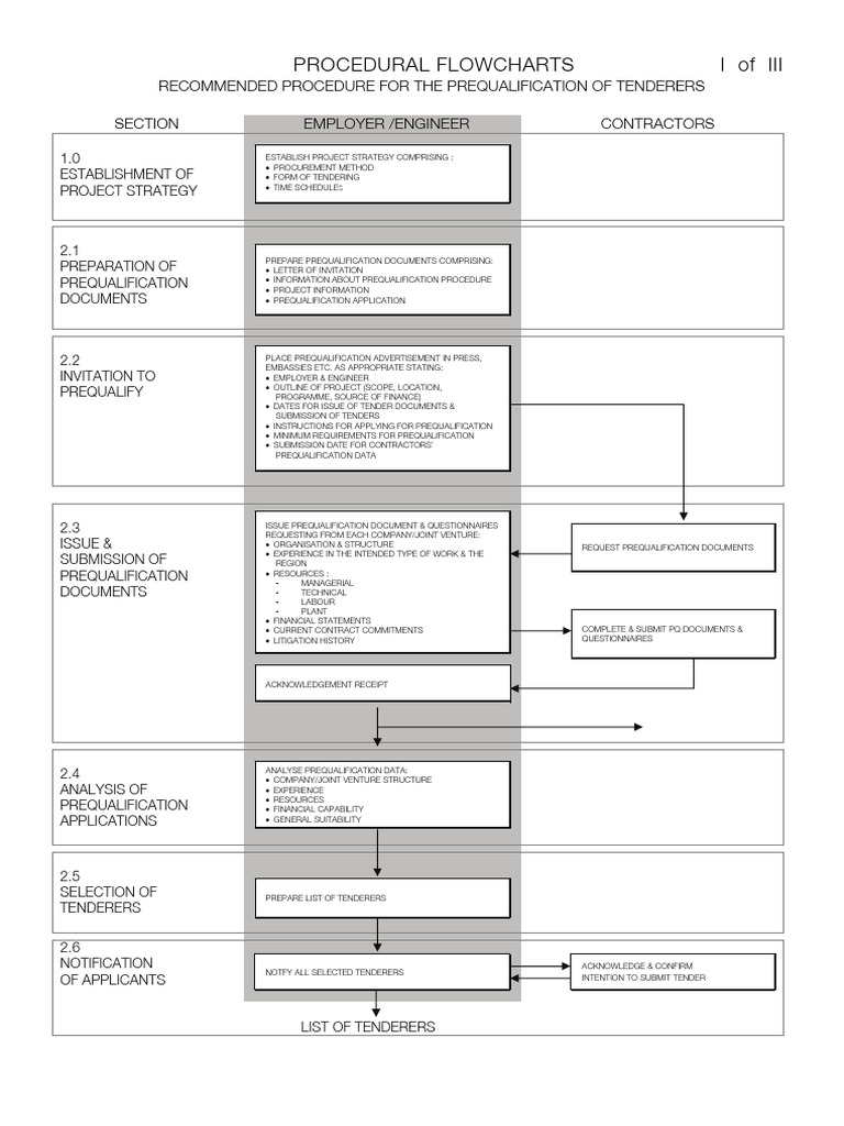 Cfa 1 | PDF | Business