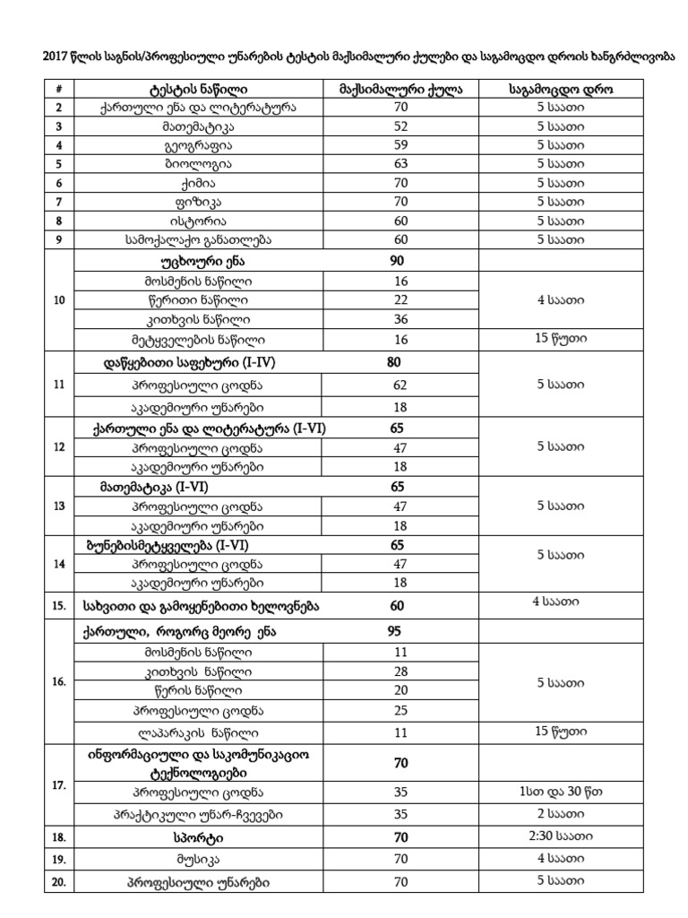Ped Max Kula Dro 2017 | PDF