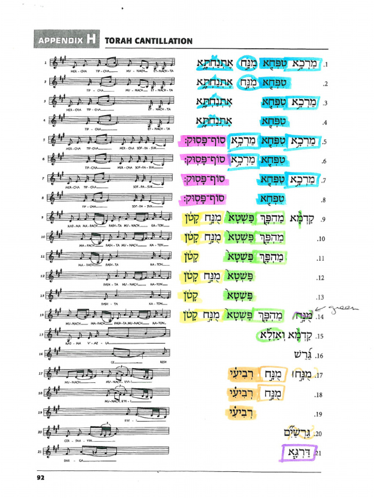 Color coded trope sheet | PDF