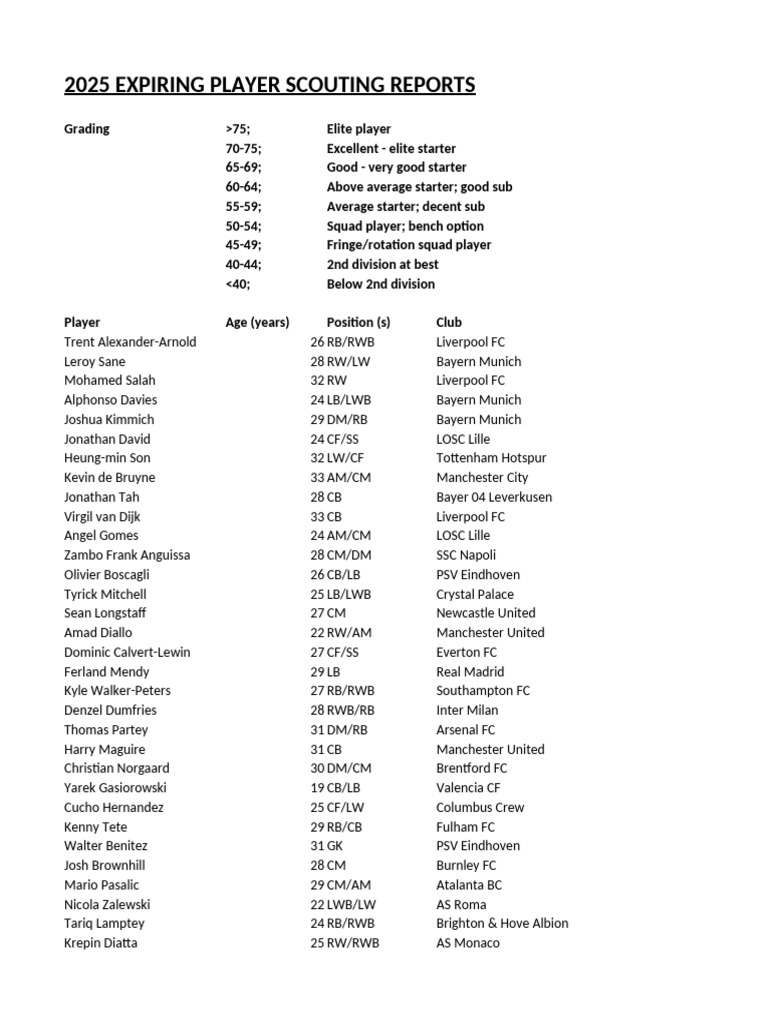 2025-Expiring-Player-Scouting-Reports (1) | PDF