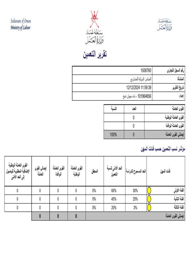 Omanization Report AR (4) LLLLLLL | PDF