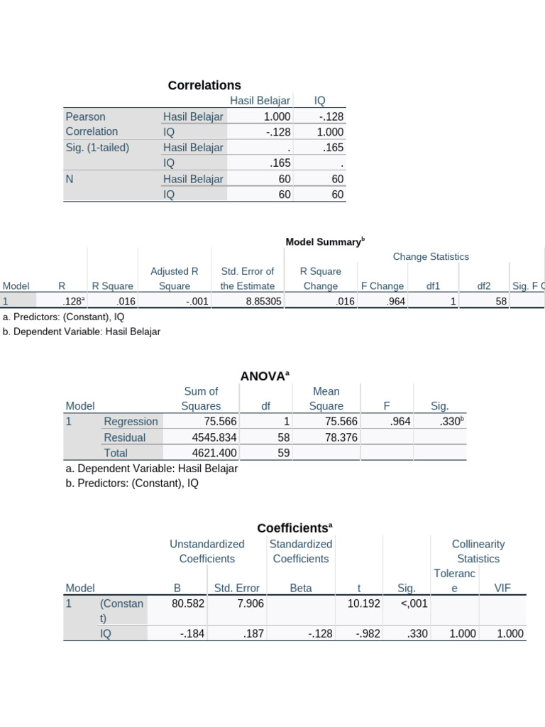 Doc2 hasil output | PDF | Coefficient Of Determination | Errors And Residuals