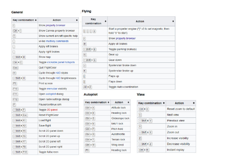 FlightGear Keyboard Bindings | PDF