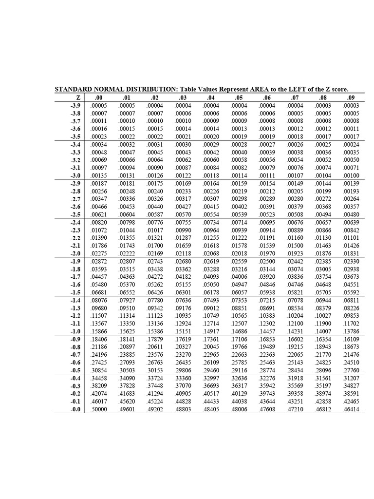 Statistical Tables - Normal and Poisson | PDF