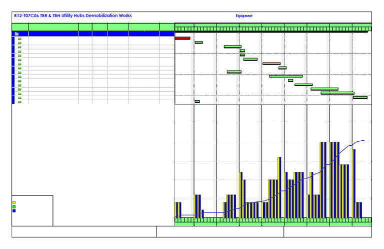 Activity Shedule With Equipment | PDF