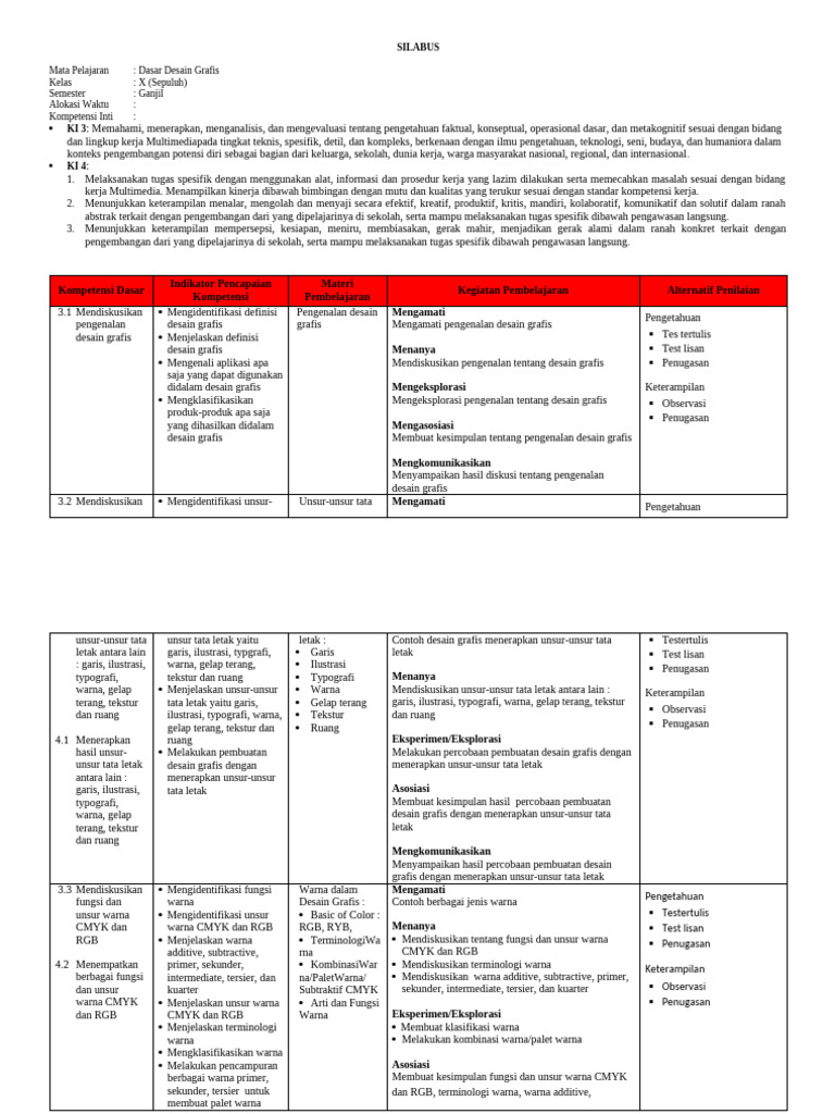 Silabus DDG Fix | PDF
