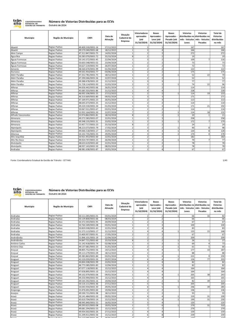 VistoriasDistribuidas_202410 | PDF