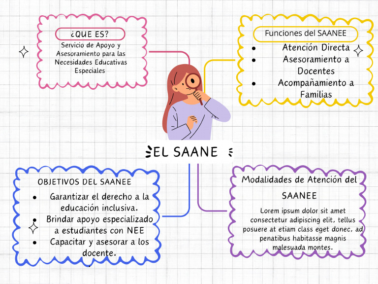 El saane | PDF