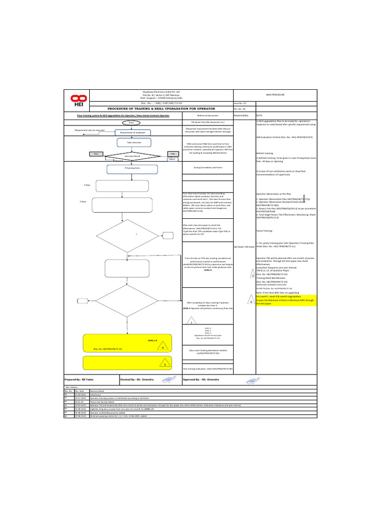 72-02-CSP - Training Skill Upgradation Procedure For Operator (Om) ITEM ...