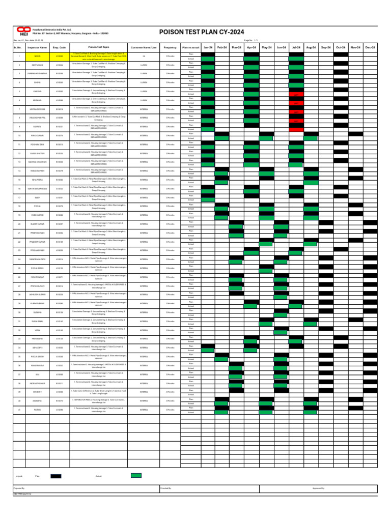 POISON TEST PLAN ITEM D-04 | PDF | Electrical Engineering | Electricity