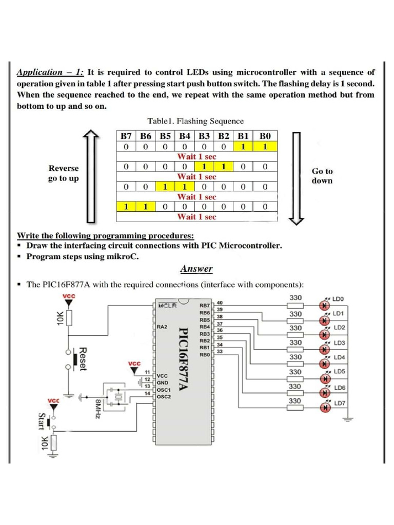 Application Microcontroller | PDF