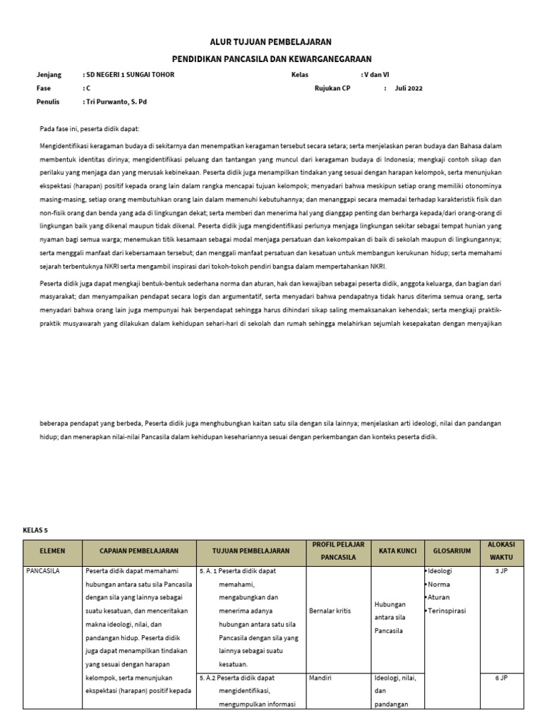Final ATP PKN Tri Purwanto SD C | PDF