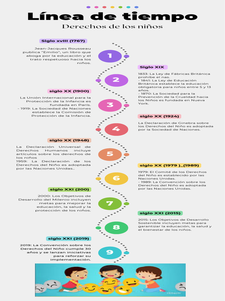 Línea de Tiempo Timeline Sencillo Moderno Multicolor | PDF | Derechos ...