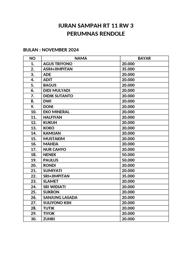 Iuran Sampah RT 11 RW 3 | PDF