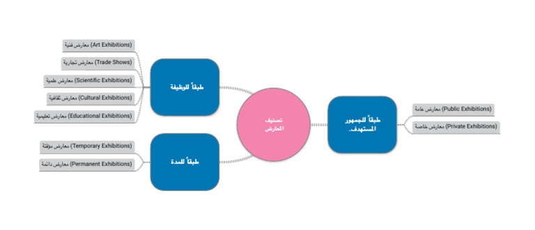 SWOT Strategy Map | PDF