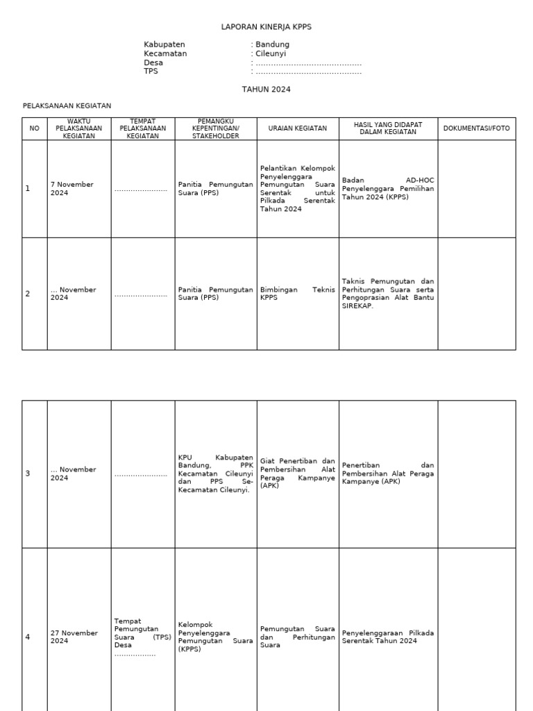 Format Laporan Kinerja KPPS_TPS (...)_DESA (...)_Kecamatan Cileunyi | PDF