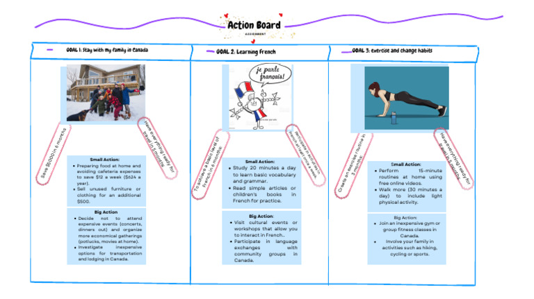 Action Board | PDF | Physical Fitness