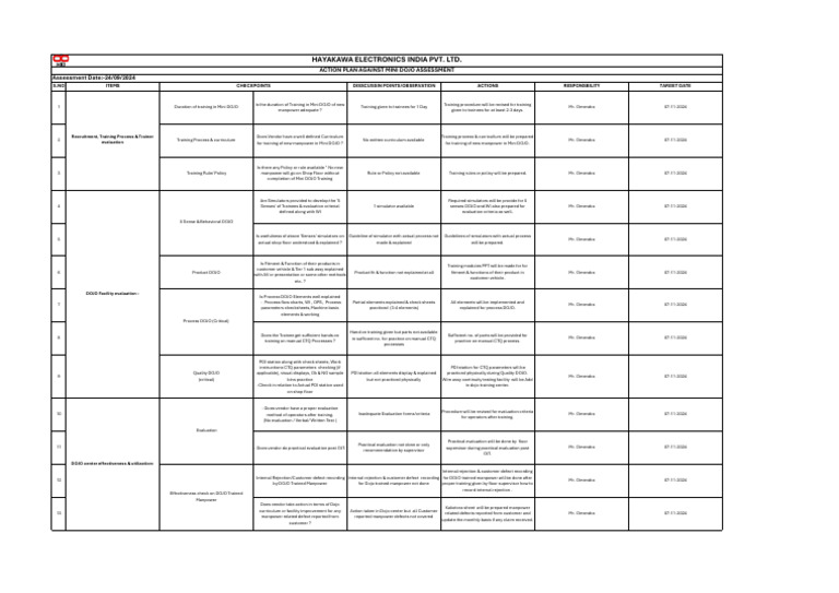 Action Plan agaist MINI DOJO assessment | PDF | Simulation