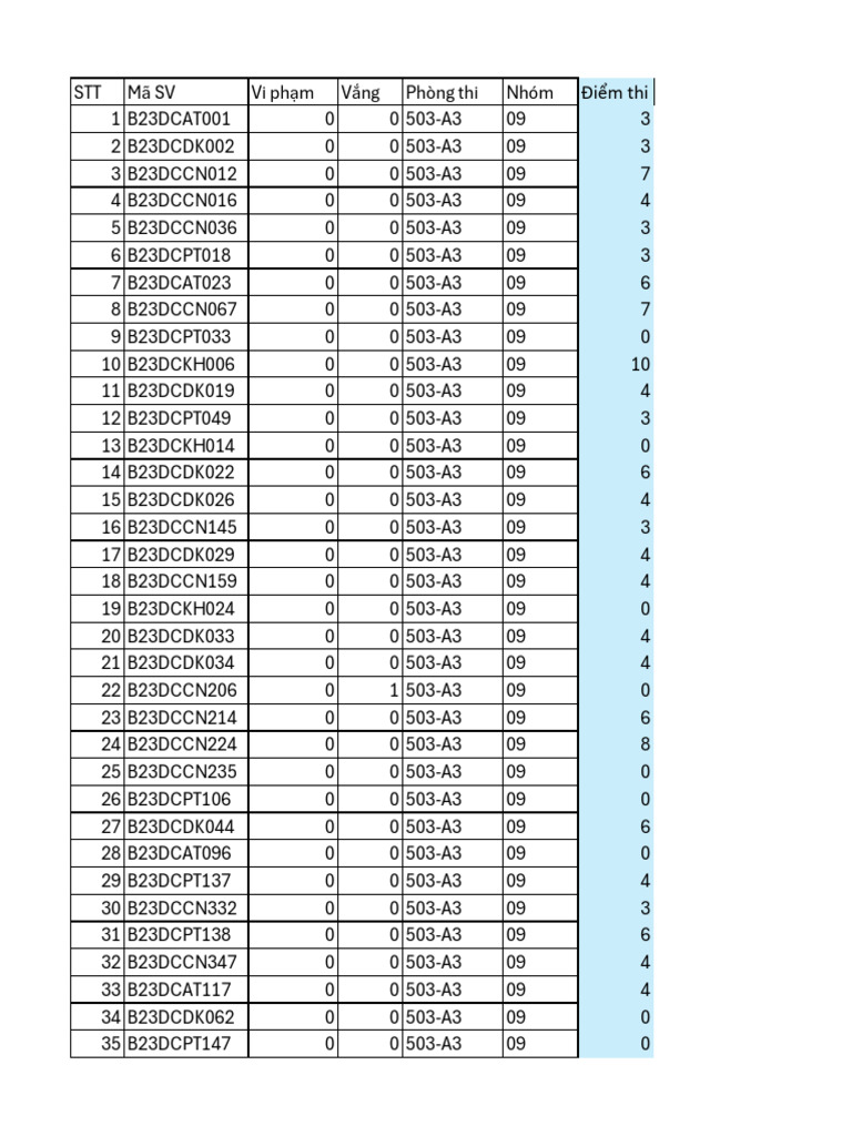 CPP-điểm thi N9.N10 | PDF
