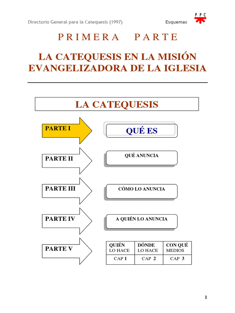 Esquema Parte I - Cap. 2 | PDF | Fe | Evangelización