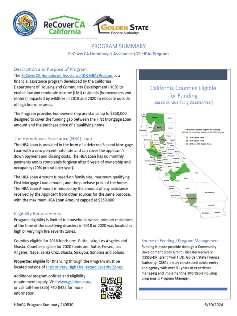 HBA04-Program-Summary | PDF | Owner Occupancy | Debt