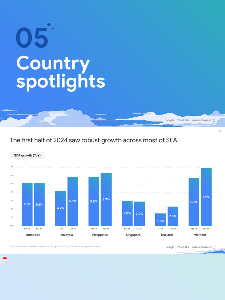 e Conomy Sea 2024 Indonesia | PDF | Loans | Credit