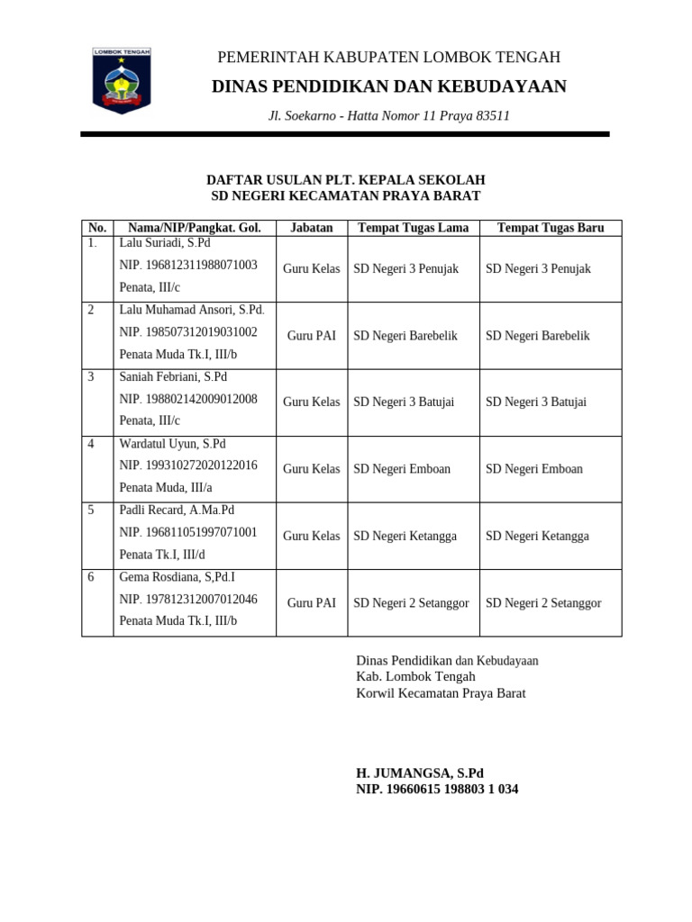 Usulan PLT Kepala Sekolah SD Praya Barat | PDF