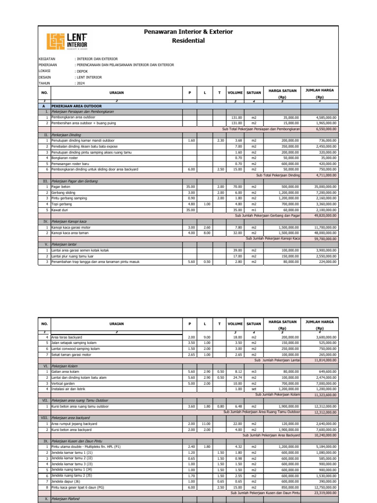 RAB-Pekerjaan Sipil dan Interior Rumah Depok | PDF