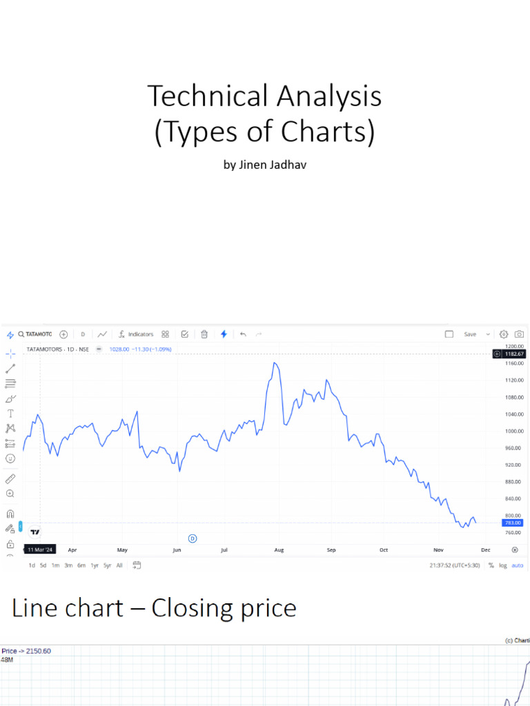 Types of Charts | PDF