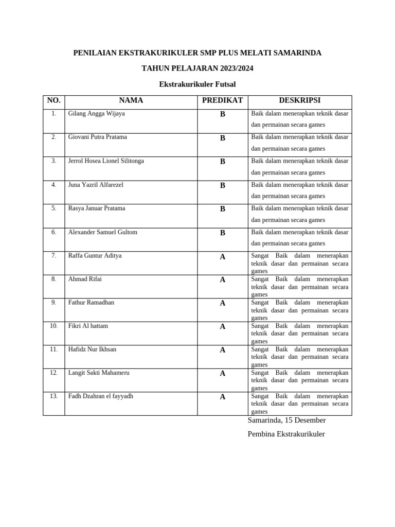 Format Penilaian Ekstrakurikuler Futsal SMP Plus Melati Samarinda | PDF